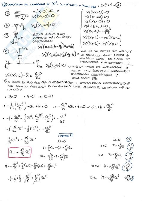 Esercizi Svolti Di Scienza Delle Costruzioni Telai Iperstatici Con Metodo Della Linea Elastica