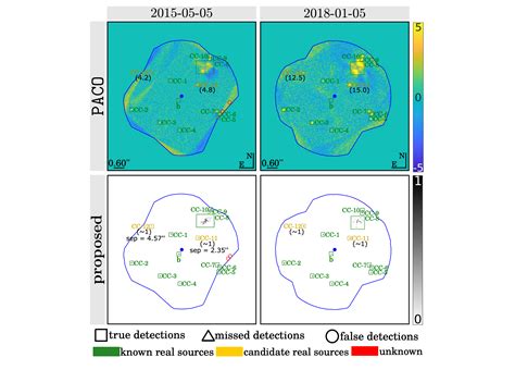 Deep Paco Combining Statistical Models With Deep Learning For