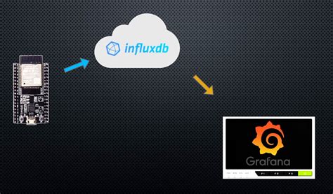 grafana weather dashboard using influxdb and an esp32 in depth