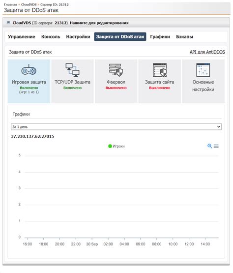 Аренда Vps Cерверов Vds хостинг