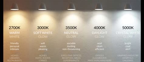 Understanding 4000k Light Color Temperature Explained