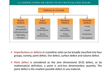 Lattice Defects In Ionic Solid Compound Pptx