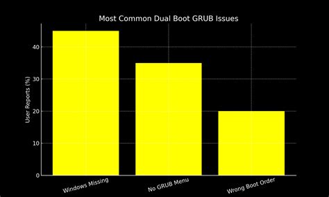 How To Dual Boot Linux And Windows In Debian 12 Fast Simple And Safe In 2025