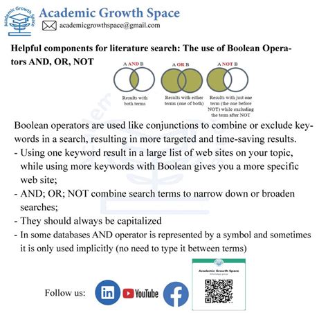 How To Use Boolean Operators For Literature Academic Growth Space Posted On The Topic Linkedin