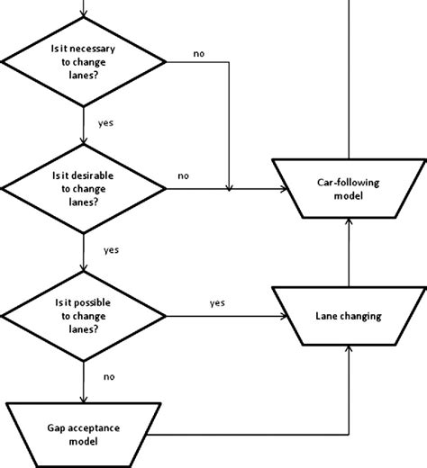 figure 2 from using m m ∞ queueing model in on street parking maneuvers semantic scholar