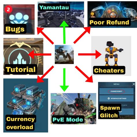 How Can I Transfer My War Robots Account To The Steam Version Rwalkingwarrobots