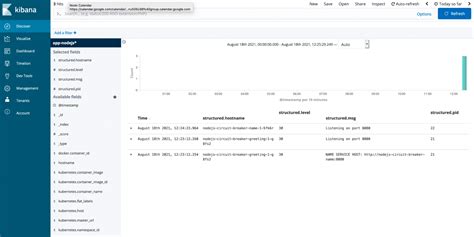 Nodejs Applications Create Pino Logs Red Hat Developer
