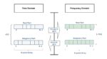 The Fourier Analysis Discrete Fourier Transform DFT Electronics Lab