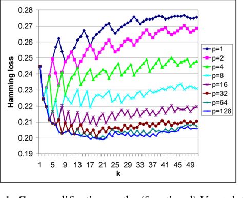 Figure 1 From Case Based Multilabel Ranking Semantic Scholar