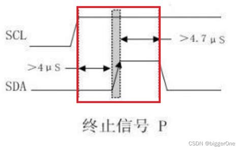 Iic协议的c语言编程详解c语言 Iic Csdn博客 Iic协议的c语言编程详解c语言 Iic Csdn博客