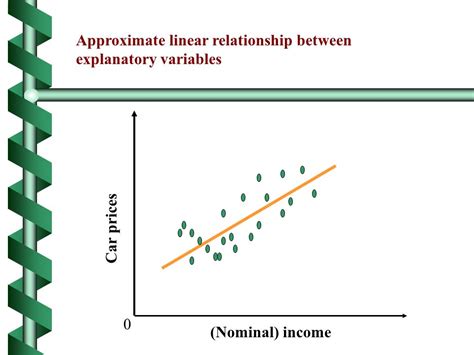 1 The Independent Variables Do Not Form A Linearly Dependent Set Ie