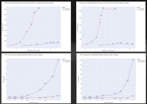 Evaluating Llama‑33‑70b Inference On Nvidia H100 And A100 Gpus Derek