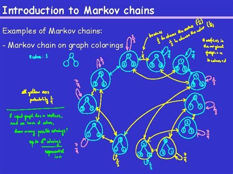 Introduction To Markov Chains Examples Of Markov Chains