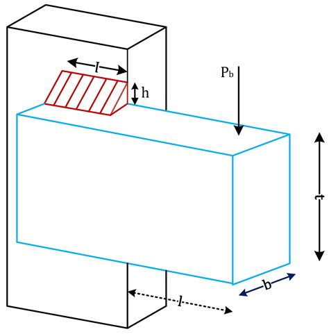Mathematics Free Full Text Cltsa A Novel Tunicate Swarm Algorithm