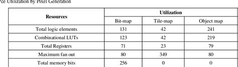 Table 1 From Design And Implementation Of Multi Player Pong Game Using