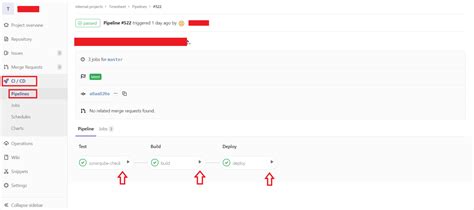 Angular CI CD Pipeline With GitLab In Easy Steps