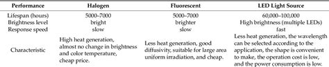 Table 2 From A Binocular Color Line Scanning Stereo Vision System For Heavy Rail Surface