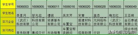 wps表格更换行 wps表格：怎么将行转变成列 正数办公
