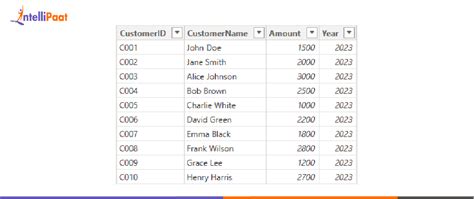 Topn Dax Function In Power Bi Intellipaat