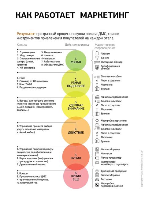 Как работает и продает хороший маркетинг Кейсы Примеры Фишки Social Media Marketing Blog