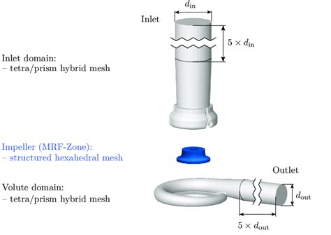 4 Computational Domain Of The Centrifugal Compressor Download