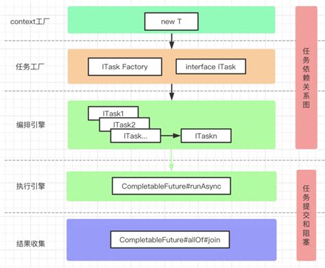 Java并发笔记 Completablefuture 个人文章 Segmentfault 思否