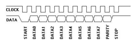 DQSoft Usando Um Teclado PS 2 Com Um Arduino
