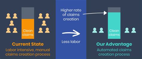 Revenue Cycle Management EPH Solutions
