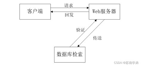[附源码]java ssm体育队训练的信息管理系统（程序 lw 运动训练管理系统代码 csdn博客