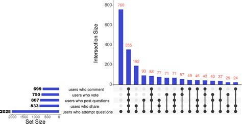 Use Of Various Interface Features Download Scientific Diagram