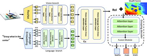 multi modal interaction with transformers bridging robots and human