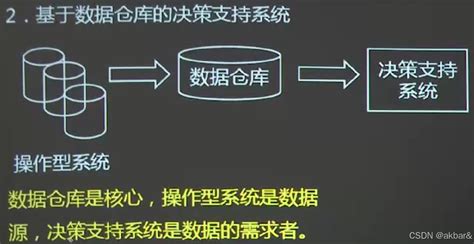 计算机三级 数据库技术 第十四章 数据仓库与数据挖掘 笔记钻取 卷起 Csdn博客