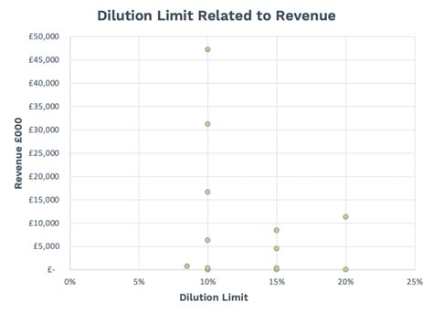 Why Higher Dilution Limits Mmandk