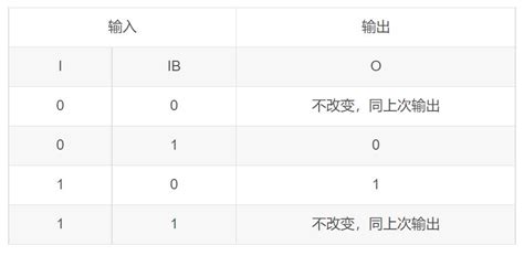 xilinx原语ibufds、obufds的使用和仿真 fpga 开发圈