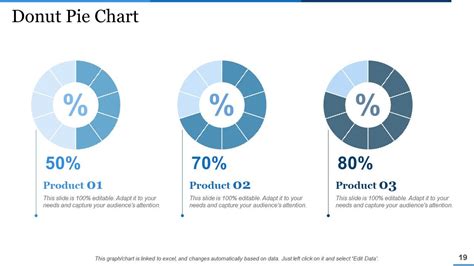 Predictive Modelling Powerpoint Presentation Slides Presentation