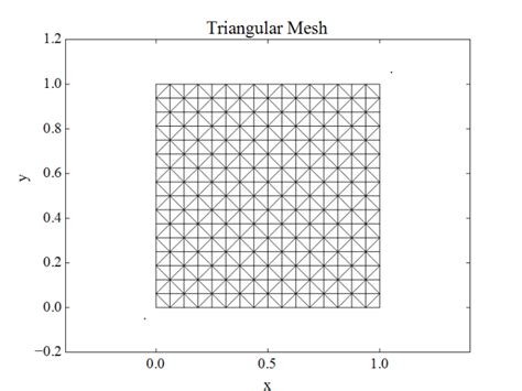 Structured Triangular Mesh In The 01 X 01 Domain Download