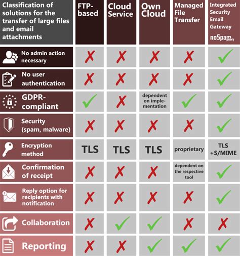 How To Send Large Files By E Mail NoSpamProxy
