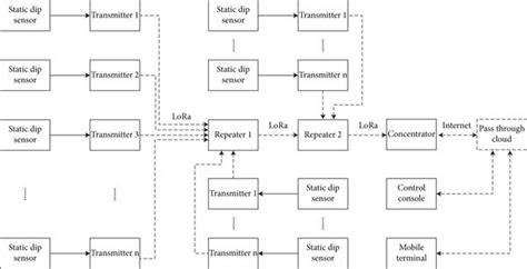 Flow Chart Of Data Acquisition Download Scientific Diagram