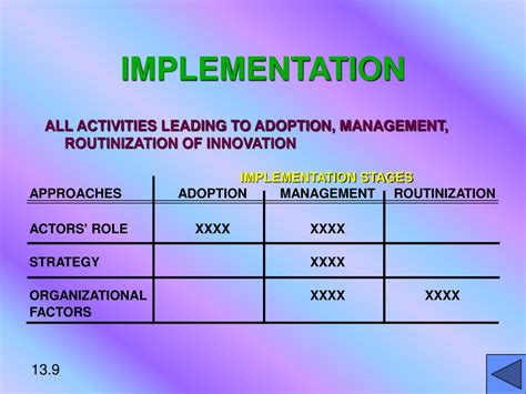 Ppt 13 System Success And Failure Implementation Powerpoint