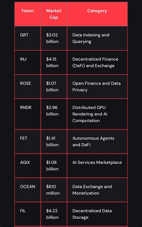 블라인드 암호화폐 Ai 코인 목록 공유