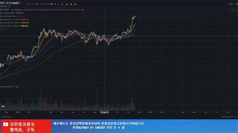 블랙록 비트코인 현물etf옵션거래량 19억달러 기록 판은 깔렸다 중국관련이더리움ai Youtube