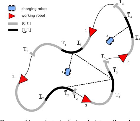Figure 1 From Multi Robot Rendezvous Planning For Recharging In Persistent Tasks Neil Mathew