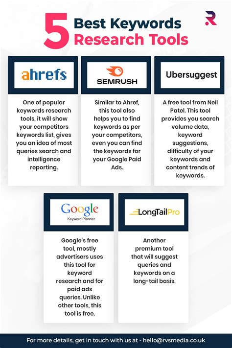 16 Best Online Proofreading Quizzes To Test Your Skills In 2024 Exercises With Answers Artofit