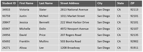 types of data text numbers and multimedia lesson