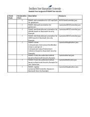 CS Module Four Assignment FIXME Text Version Docx Module Four Assignment FIXME Text