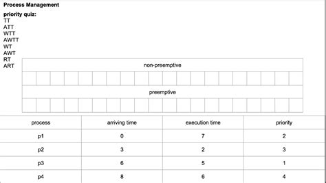 Solved Process Management Priority Quiz Tt Att Wtt Awt Awt