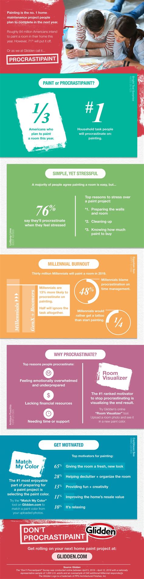 Dont Procrastipaint Its Time To End Home Paint Project Procrastination Infographic
