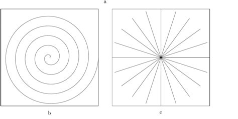 2 2 Dimensional K Space Trajectories A Cartesian Trajectory