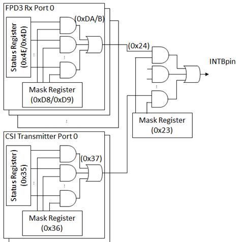 DS UB Q Interrupts Handling Interface Forum Interface TI E E Support Forums