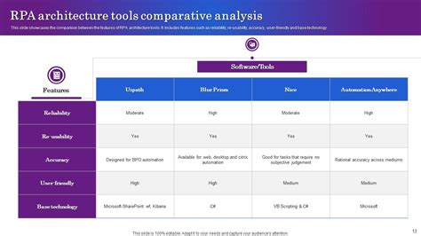 RPA Architecture Powerpoint Ppt Template Bundles PPT Example